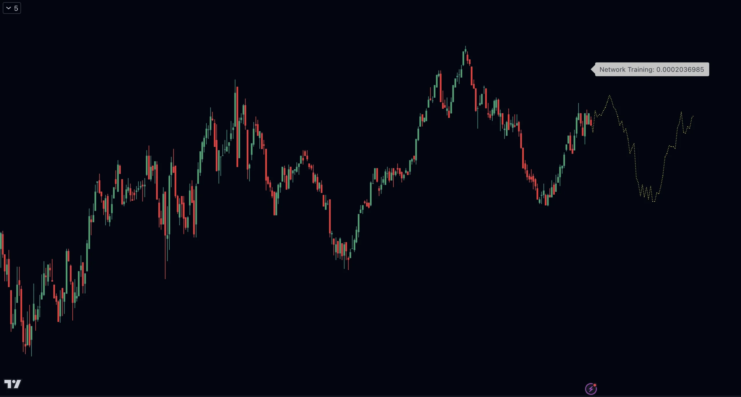 Edge AI Stock Market Forecast Indicator – Edge Terminal