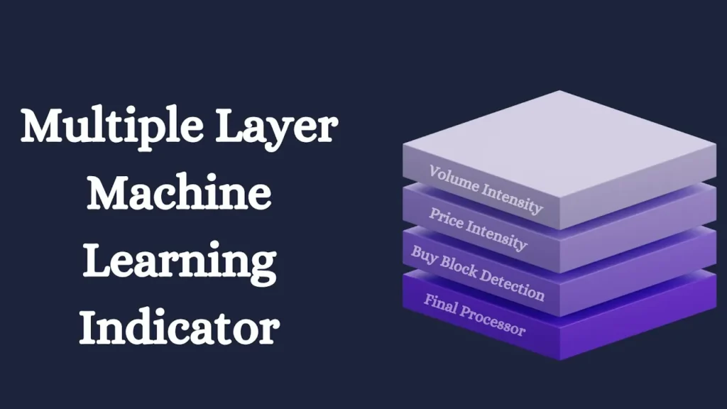 Indicators – Edge Terminal