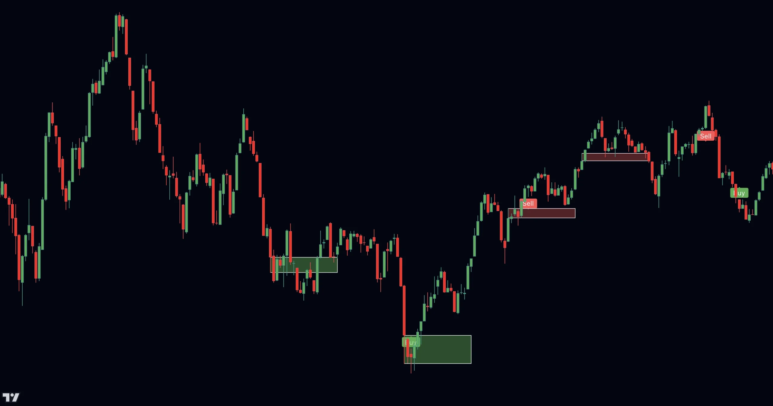 Volume Signals Money Flow Indicator – Edge Terminal